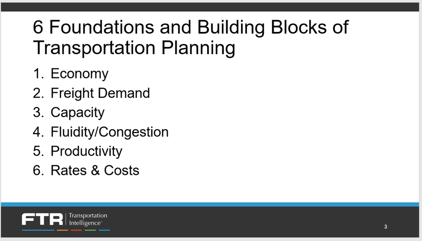 Overview of the transportation industry